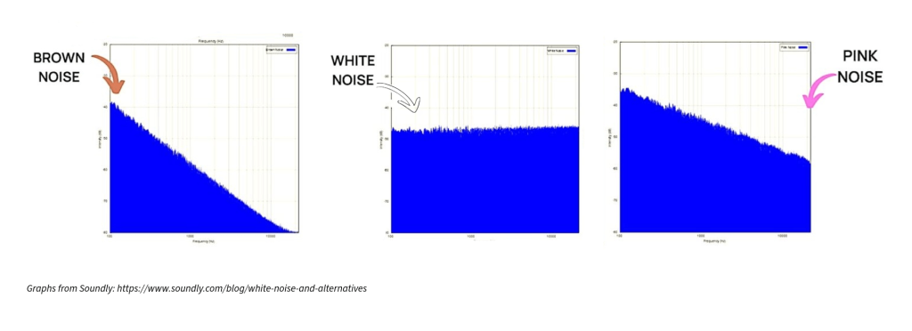 White Noise vs Brown Noise vs Pink Noise | Lencore | Click to learn the ...
